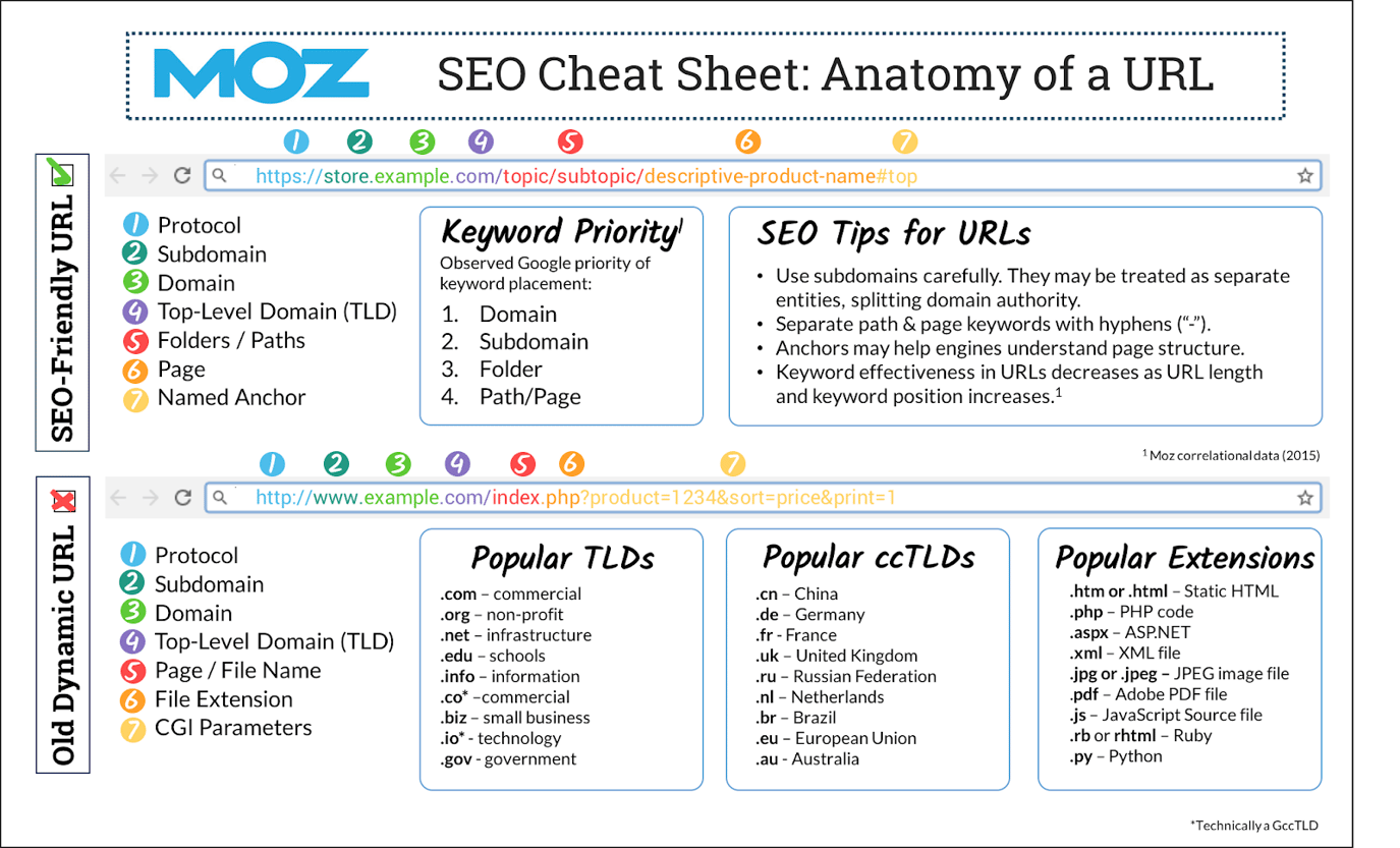 Ultimate Guide to Search Engine Optimization (SEO) | Bluleadz